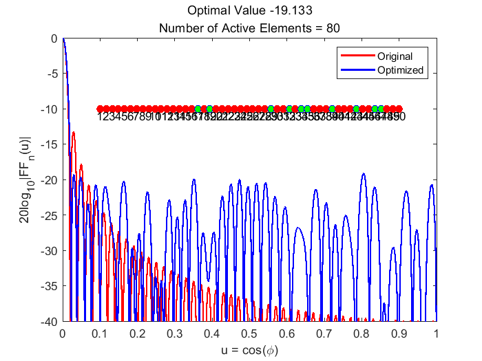【阵列优化】基于二元蜻蜓算法BDA优化线性天线阵列附Matlab代码_蜻蜓算法属于群智能算法吗-CSDN博客