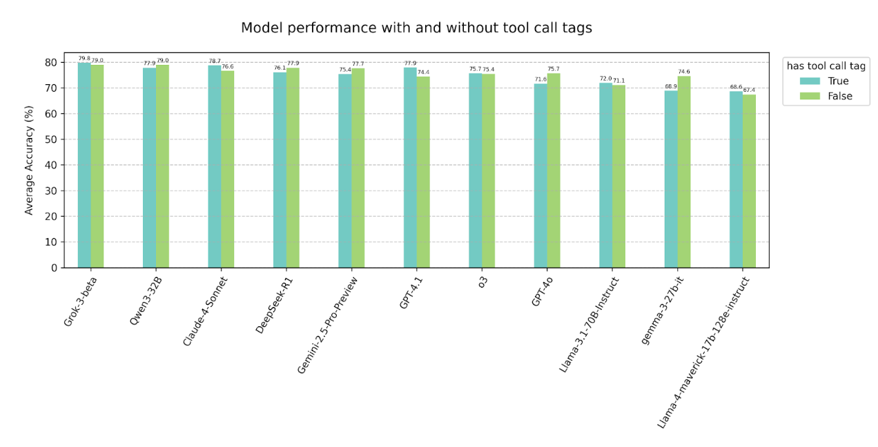 BFCL V4 • Agentic更新-CSDN博客