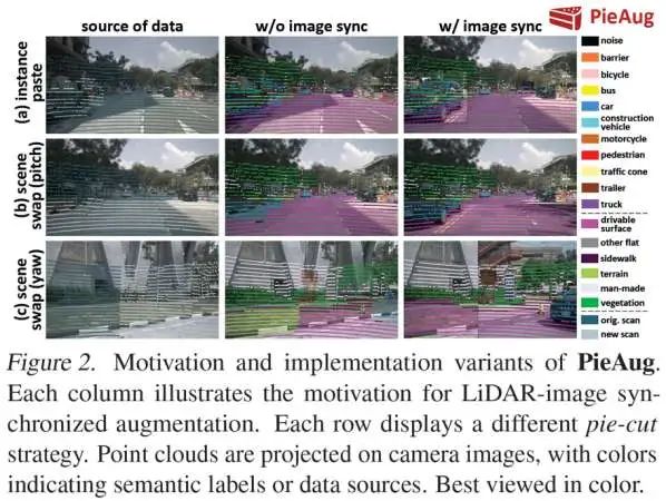 ICML‘25 | 统一多模态3D全景分割：图像与LiDAR如何对齐和互补？-CSDN博客