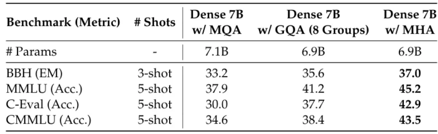 图解 Attention，从MHA到DeepSeek MLA，非常详细！_mha如何转mla-CSDN博客