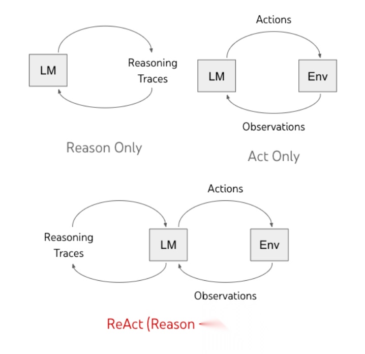 深入理解大模型Agent：ReAct与Plan-and-Execute架构全解析（收藏必学）_plan and execute 声明式自提示(dsp)-CSDN博客