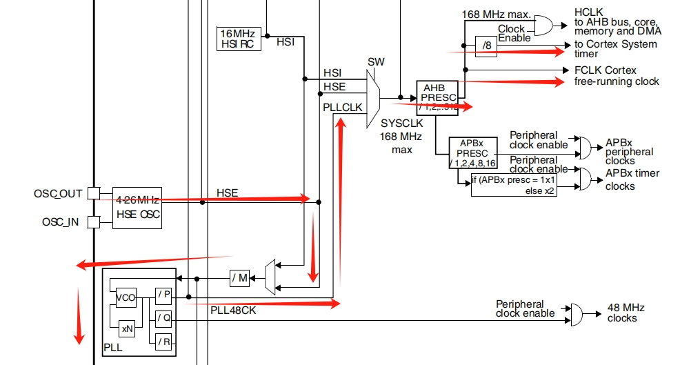 STM32F407——使用systick定时器裸机制作延时函数-CSDN博客