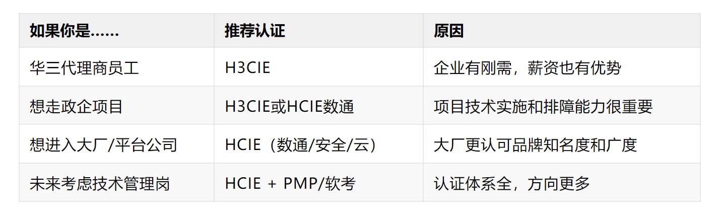 HCIE vs H3CIE，哪个更香？网工圈真实评价-CSDN博客