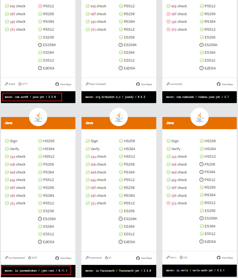 JWT详解_jwt signwith-CSDN博客