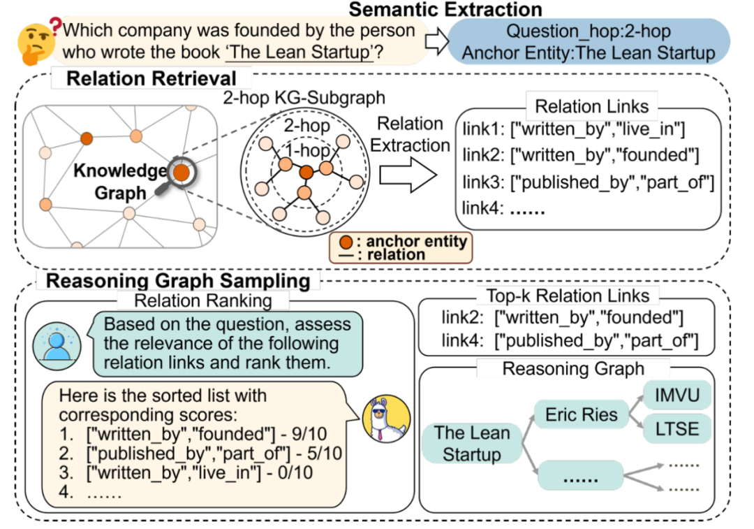 【干货】LightPROF：让小规模LLM也能高效进行知识图谱推理的轻量级框架！_lightprof:-CSDN博客