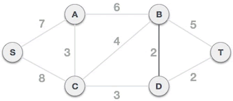 最小生成树_minimum spanning tree-CSDN博客