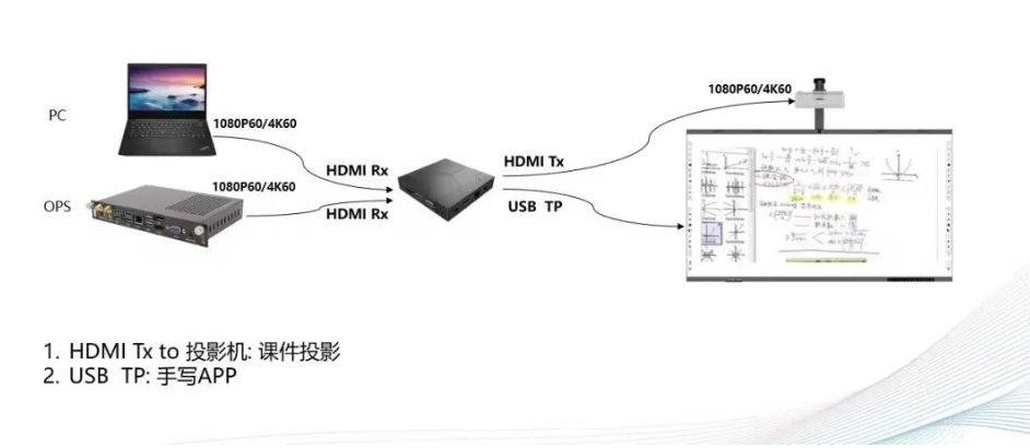 VS680与智慧教室解决方案_vs680芯片-CSDN博客