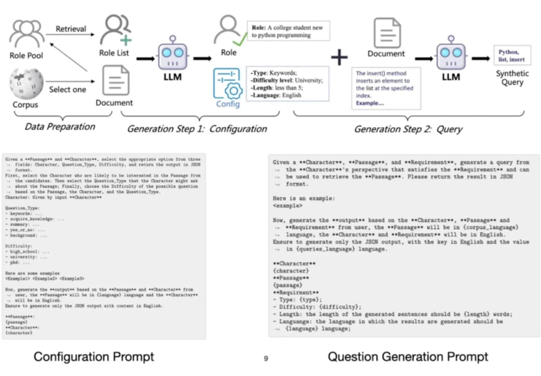 向量检索造数据全链路揭秘：Qwen3打样，Gemini精炼，Seed1.5推理升级_embeddinggemma qwen3 embedding-CSDN博客