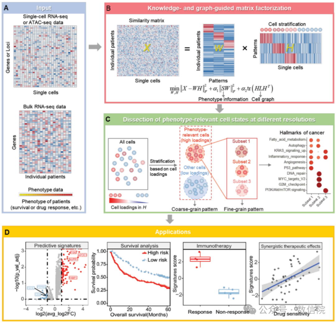 单细胞和bulk整合谁最强？scAB和Scissor-CSDN博客
