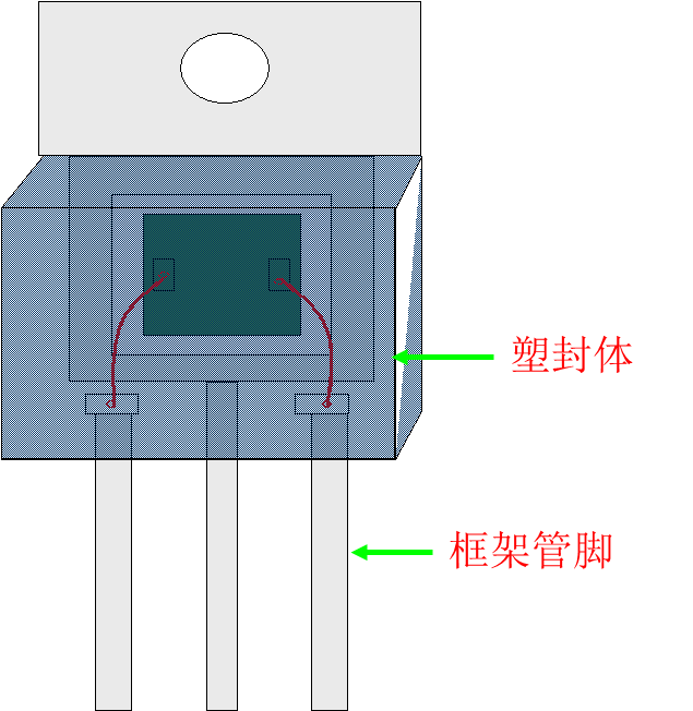 转：半导体碳化硅（SIC）功率器件的制造_sic 制程-CSDN博客