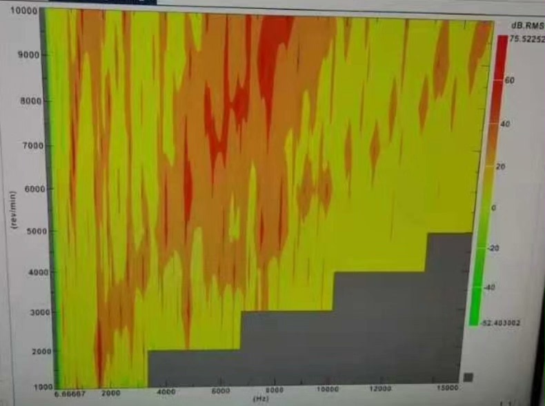Matlab振动噪声瀑布图 可以对workbench、simcenter3D等仿真软件输出的瀑..._workbench 的瀑布图-CSDN博客