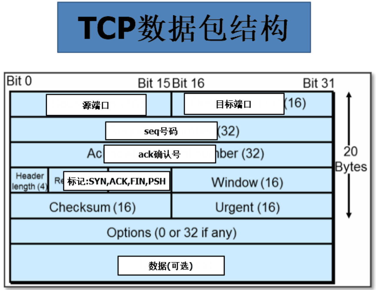 day24-计算机网络-2-CSDN博客