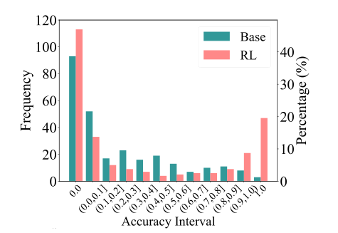 深度解析强化学习如何(不)提升大模型能力：RL与SFT的终极对决！-CSDN博客