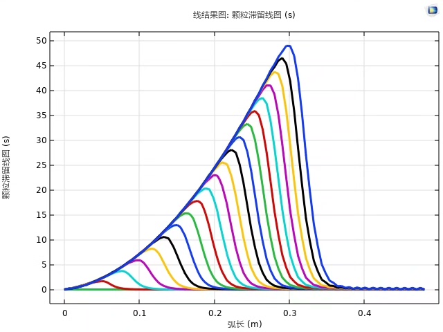 COMSOL注浆 针对注浆过程中浆液粘度时空分布不均匀的问题，使用基于欧拉框架的流动水中注浆数值计算-CSDN博客
