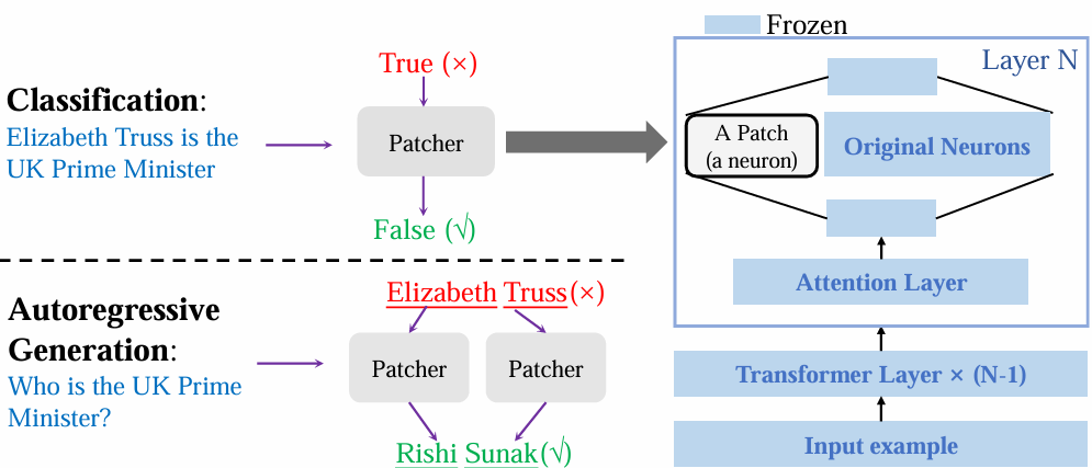 好发A会：Patch+Transformer！19种创新思路盘点，放心食用！_patch transformer-CSDN博客