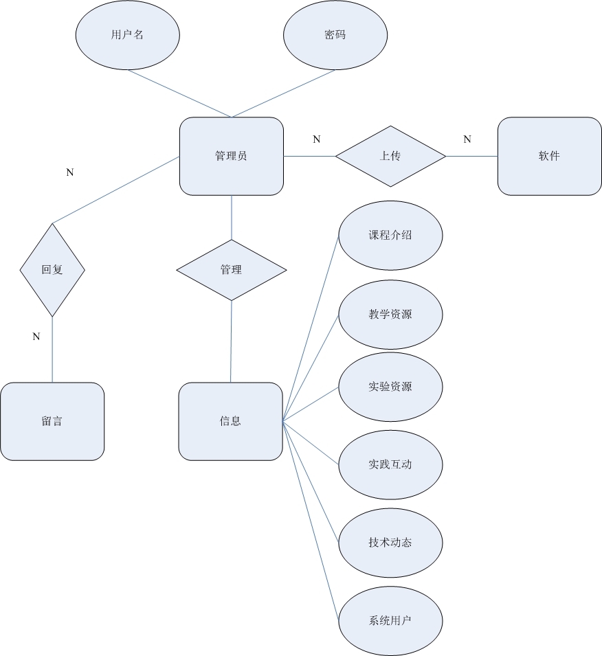 javaweb基于Struts开发精品课程网站源码 课程设计 大作业 毕业设计-CSDN博客