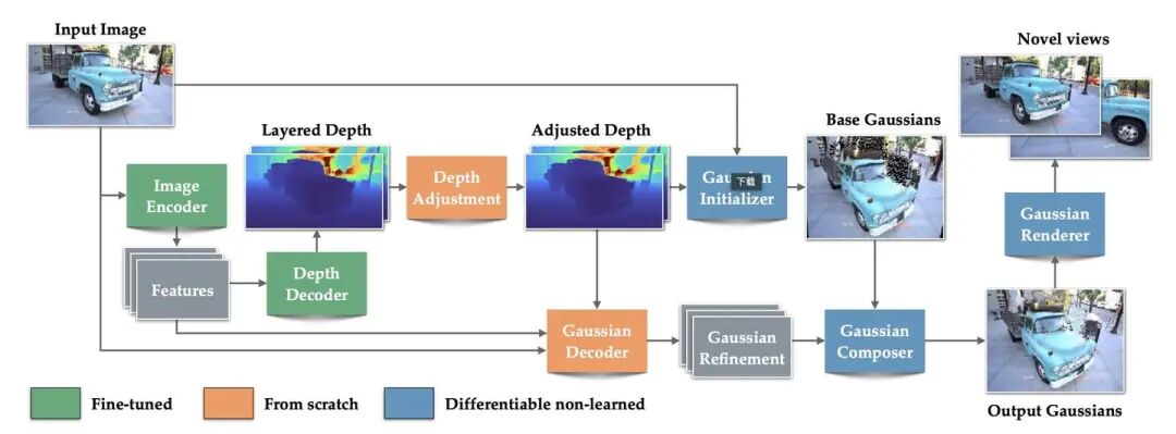 Apple 发布 SHARP 模型，1 秒内让你的照片瞬间“3D立体”起来-CSDN博客