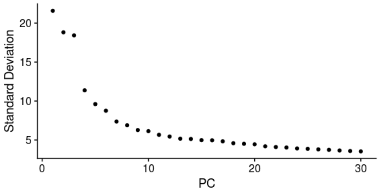 复现Cell附图 |类器官的单细胞分析_kit kidney interactive transcriptomics-CSDN博客