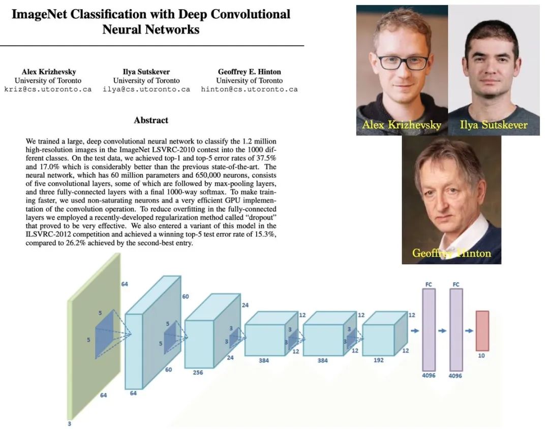一文彻底搞懂CNN - AlexNet-CSDN博客