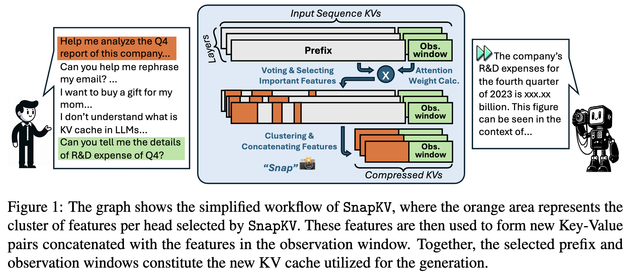 DeepSeek的多头潜在注意力（MLA）和及其11种KV-Cache技巧演进大总结_mla算法可以减少多少kvcache-CSDN博客