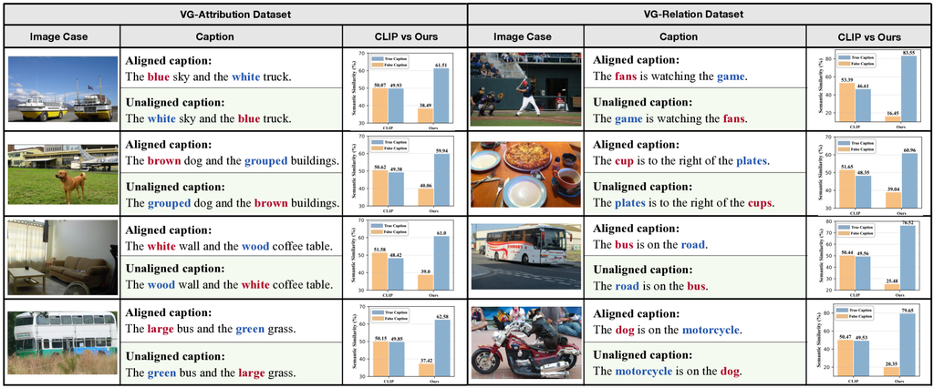 Structure-CLIP：面向场景图知识以增强多模态结构化表示_structure clip-CSDN博客