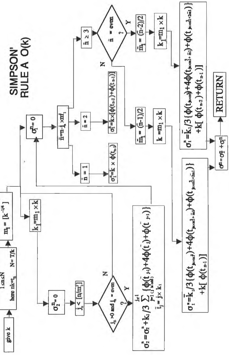 自然对数（ln2, ln3, ln5, ln7）计算原理与方法探析：从级数展开到数值积分_ln2 ln3 ln5 ln7等于多少-CSDN博客