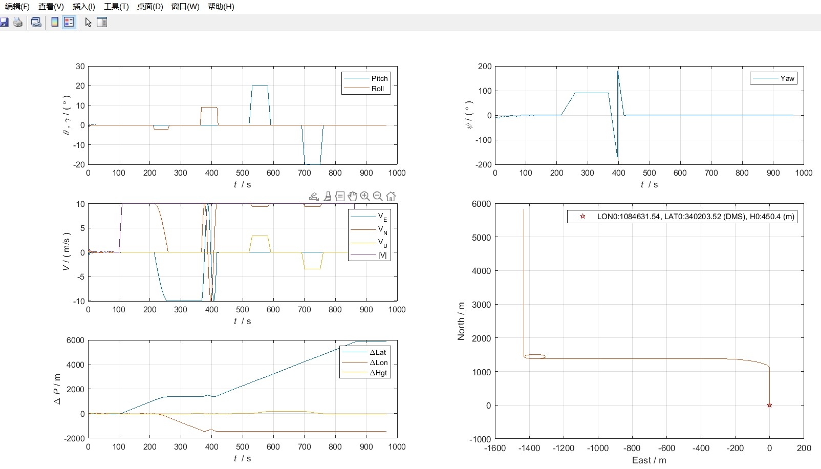 基于UKF的SINS/GPS集成导航仿真程序（含PSINS工具箱、详细中文注释及可视化支持）-CSDN博客
