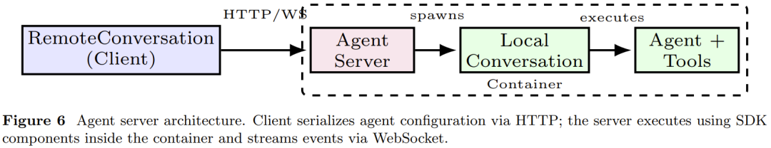 珍藏指南：OpenHands Software Agent SDK：构建大模型应用的完整开发框架_the openhands software agent sdk-CSDN博客