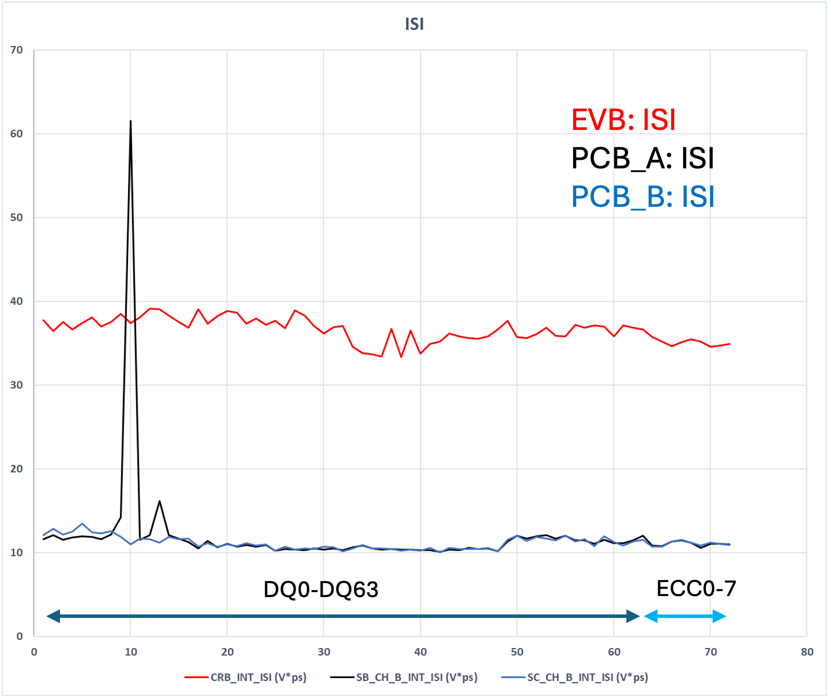 模拟DDR SI耗费很多时间与精力？ 参考一下CCT吧！_cct仿真-CSDN博客