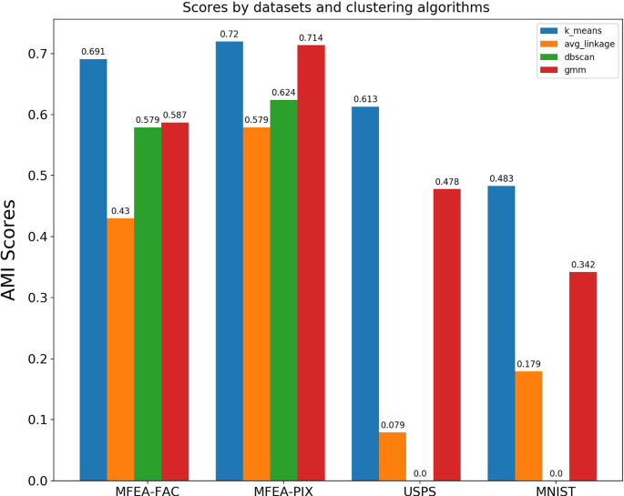 聚类分析（cluster analysis）-CSDN博客