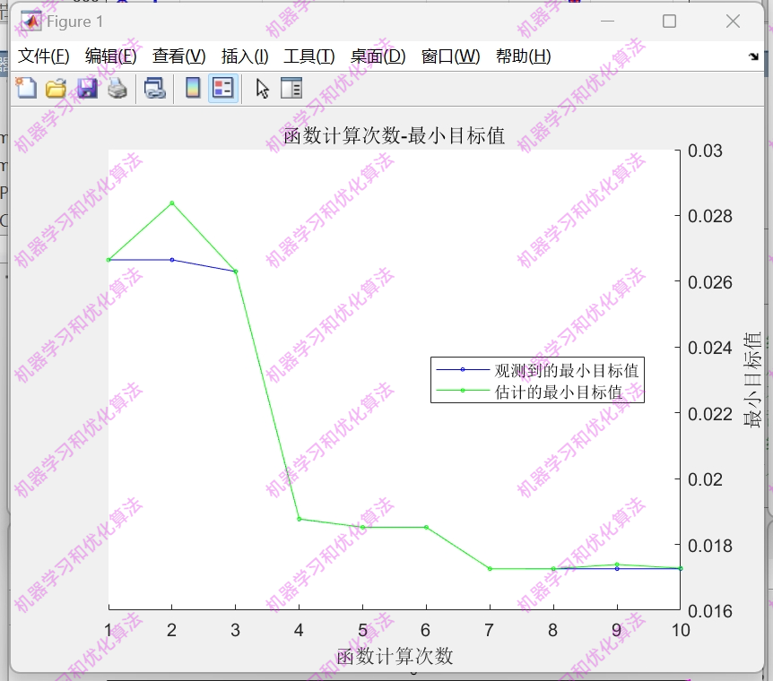 Matlab 基于贝叶斯算法优化卷积神经网络(Bayes-CNN)多输出回归预测 (多输入多输出)_贝叶斯神经网络matlab代码-CSDN博客
