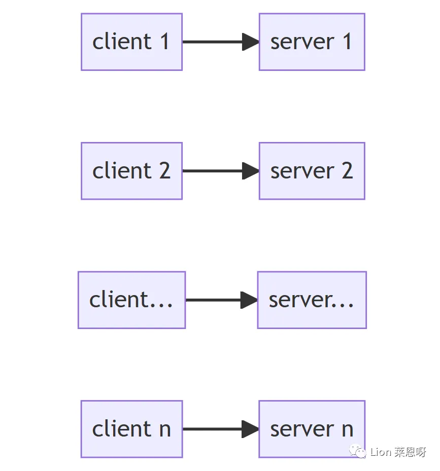提升性能的必备技术：Linux网络IO与select详解-CSDN博客