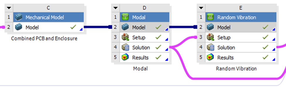 将 Ansys Sherlock 与 Workbench 集成-CSDN博客