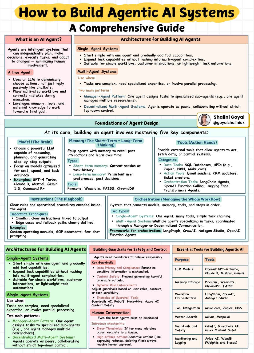 【值得收藏】全面解析AI Agents、Agentic、RAG、MCP及2025技术栈图解-CSDN博客