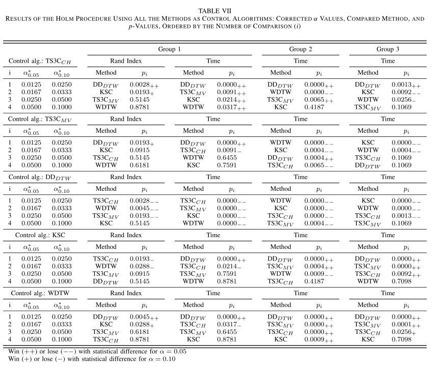 【时间序列聚类】Time-Series Clustering Based on the Characterization of Segment Typologies（基于分段类型特征的时间序列 ...