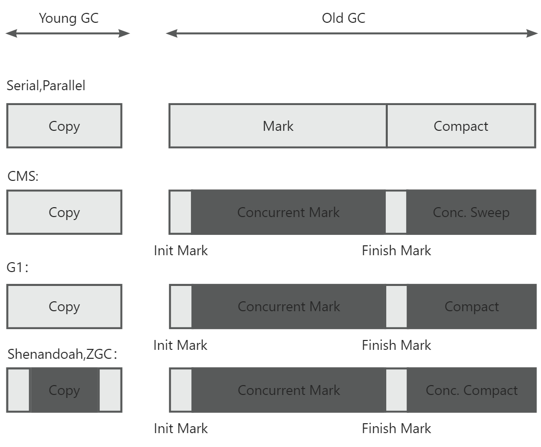 JVM：G1、ZGC、Shenandoah_jvm shenandoah-CSDN博客
