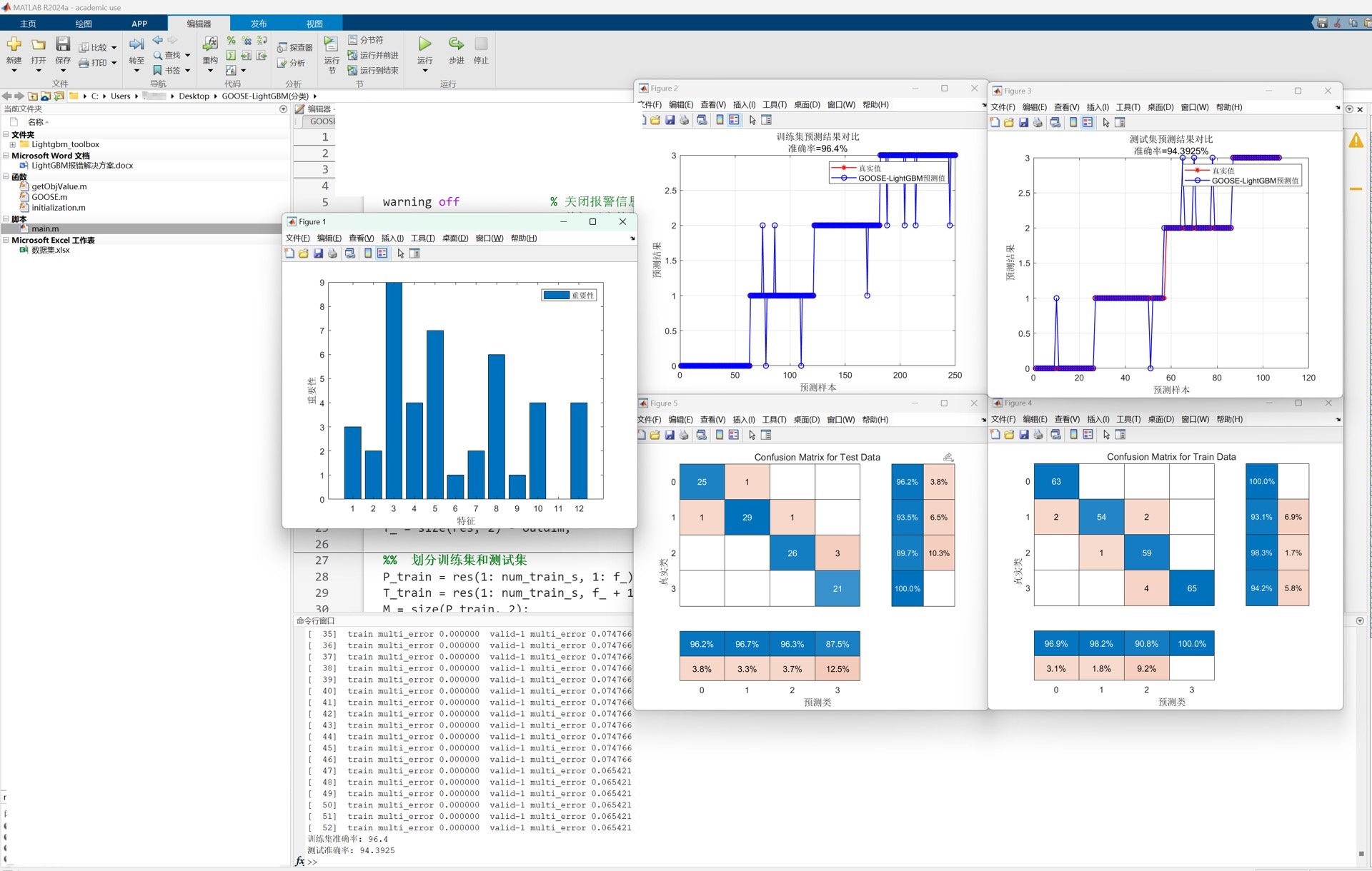 基于GOOSE算法优化LightGBM的自动化多变量分类预测Matlab程序：参数寻优、结果可...-CSDN博客