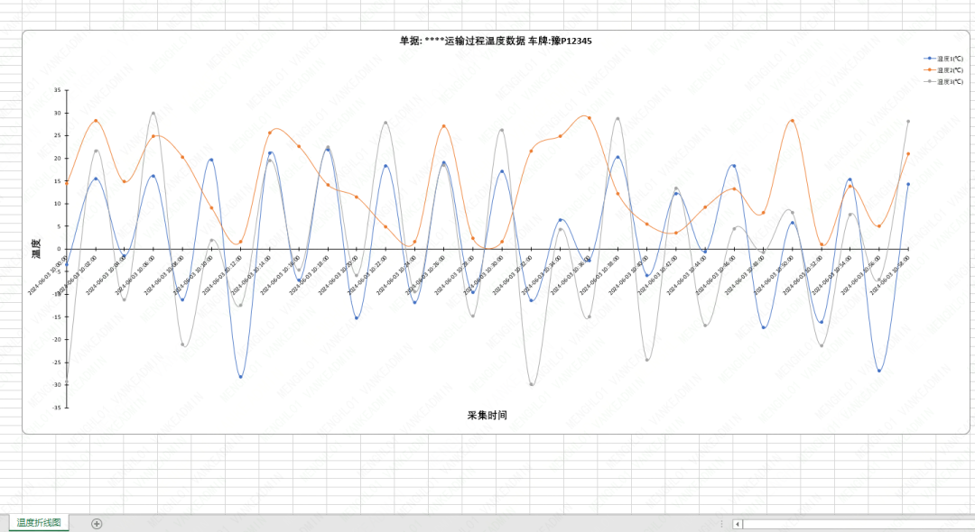 Java使用poi导出excel折线图_java 导出excel并绘制多个折线图在一起的图表-CSDN博客