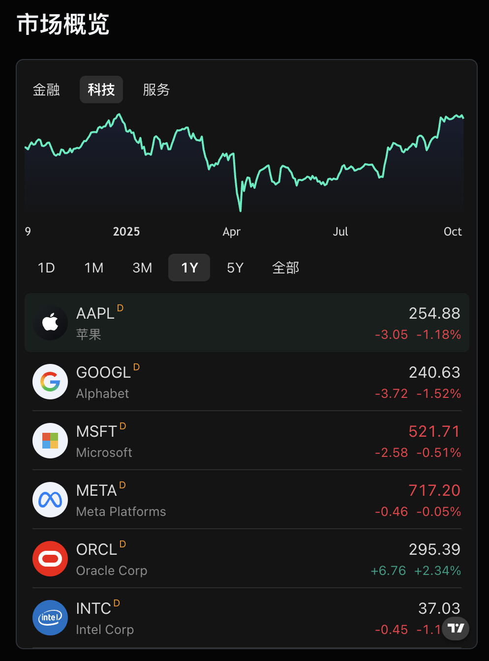 开源股票数据平台OpenStock：用Next.js+React构建的免费金融分析神器-CSDN博客