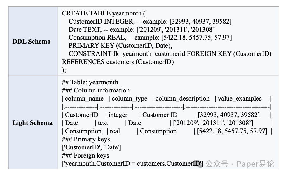 Agentar-Scale-SQL：靠 “多维度算力堆料”，我们把 Text-to-SQL 在 BIRD 榜单干到了81.67%-CSDN博客