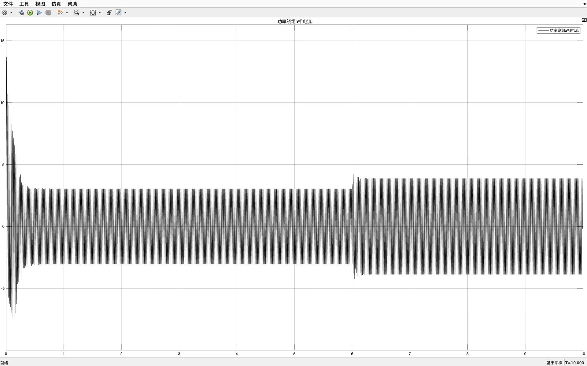 无刷双馈电机建模仿真：Matlab/Simulink 实战-CSDN博客