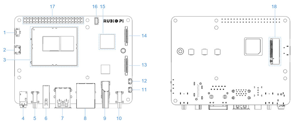 深入了解魔方派3的接口 （1）：GPIO与I2C_from periphery import gpio-CSDN博客