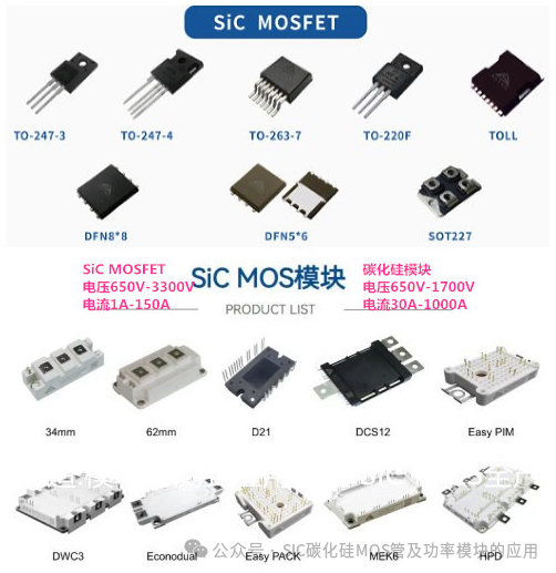 高压大电流SiC MOSFET功率器件的应用分析报告_功率器件应用-CSDN博客