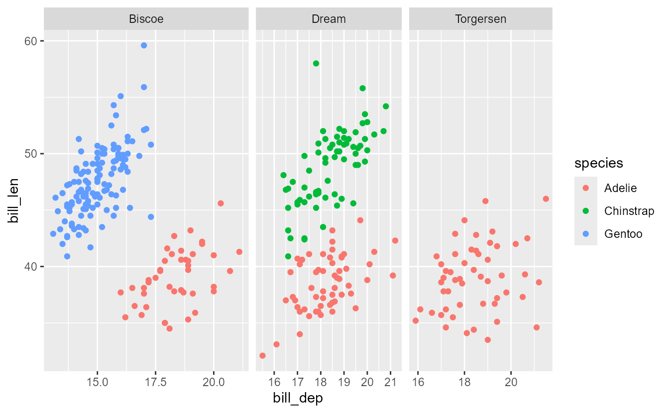 【核弹级更新】ggplot2 4.0 的 50+ 黑科技一次看：S7 换心、主题换血、旧代码秒废？_ggplot2 版本-CSDN博客