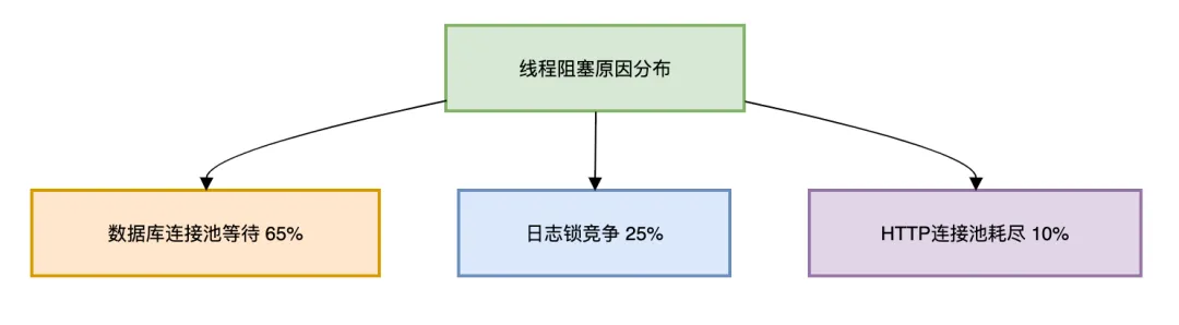 线上问题定位神器：Arthas-CSDN博客