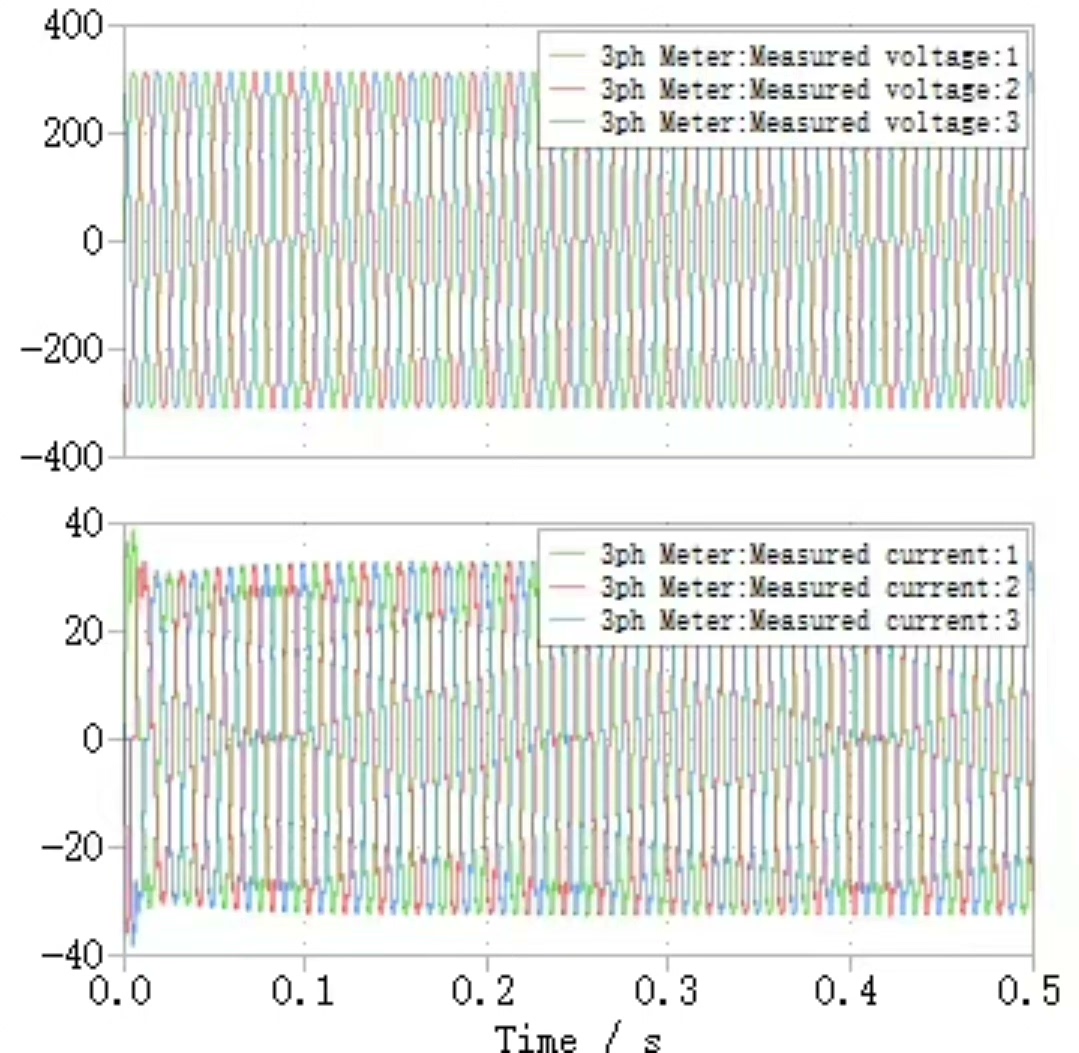 三相三电平vienna整流器SPWM和SVPWM调制仿真 基于plecs搭建 双PI控制 锁相环控制 中点电压_plecs 三相维也纳仿真模型-CSDN博客