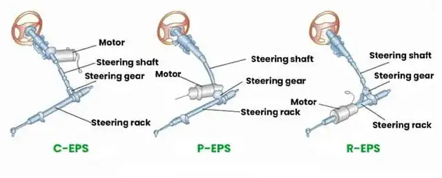 EPS设计要点及芯片方案_汽车转向psc,mc-CSDN博客