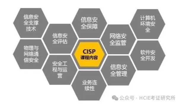 2025版CISP报考指南，含报名条件、考试流程，建议收藏_cisp证书报考条件-CSDN博客