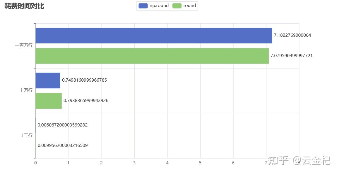 python高效使用07_np.round和round的效率分析_python round耗时-CSDN博客