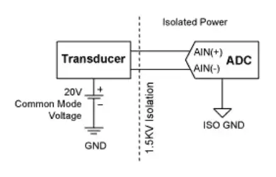 理解ADC：关于传感器与 ADC 之间连接方式的讨论_adc输入 single-ended-CSDN博客